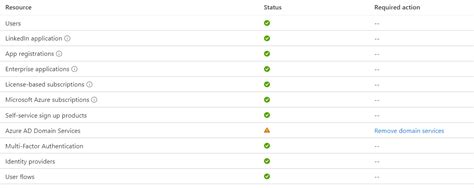 active directory azure prevent tenant deletion requiring to remove