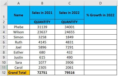Divide In Excel Formula Examples How To Use Excel Divide