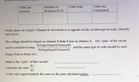 Gain Voltage Output Voltage Input From The