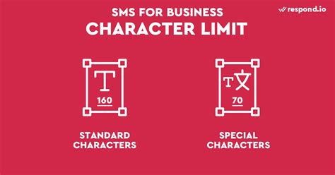 Business Sms The Ultimate Guide To Texting Customers