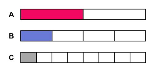 05 Benchmark Percentages Eduki