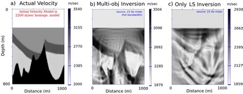 Fault Model Inversion Results Using A 15 Hz Ricker Source A Actual