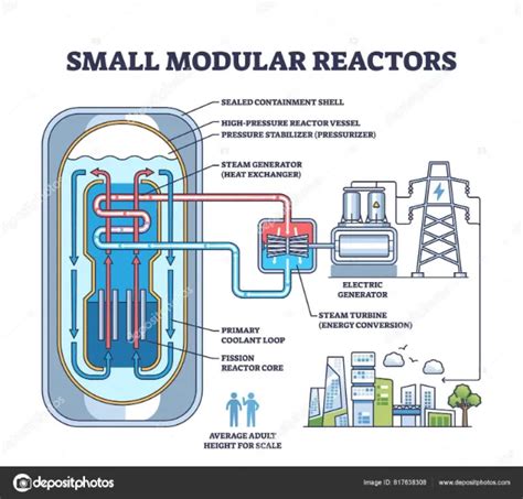 American Small Modular Nuclear Reactors May Power Hungarian Cities Soon