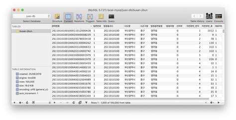 도로명주소 개발자센터의 오픈 데이터를 이용해 Mysql 주소db 구축하기 Db 툴 추천 Sequel Pro