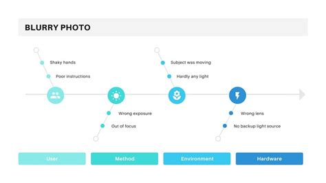 Free Custom Visual Chart Presentation Templates Canva