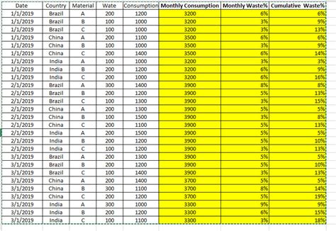 Solved New Column For Totals And Cumulative Totals Microsoft Fabric