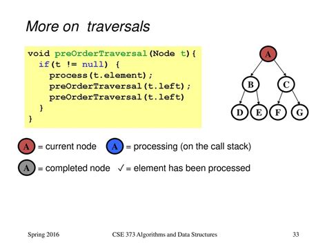 Cse373 Data Structures And Algorithms Lecture 5 Dictionary Adts Binary