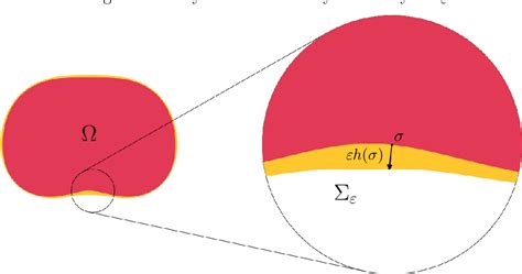 Figure 1 From On The Asymptotic Behavior Of A Diffraction Problem With A Thin Layer Semantic