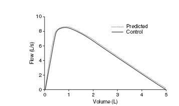 To Interpreting Pulmonary Function Tests Thoracic Key