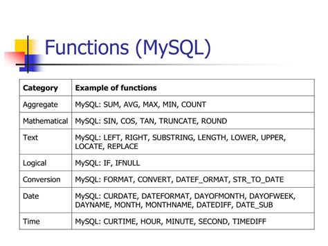 Ppt Relational Database Systems Powerpoint Presentation Free