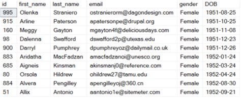 Delete Top X Rows With An Order By Sql Undercover