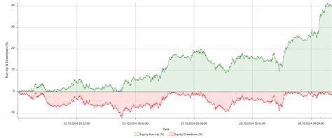 Multicharts Trading Software For Backtesting And Algo Trading