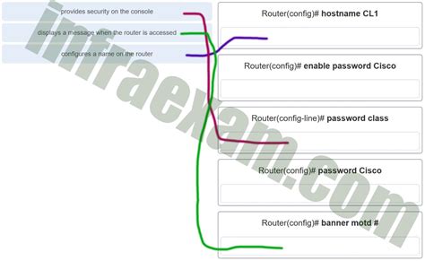 Ccna 1 V7 Itn V702 Modules 8 10 Exam Answers 2025 100