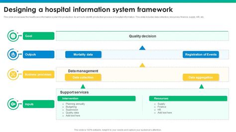 Designing A Hospital Information System Framework Ppt Example