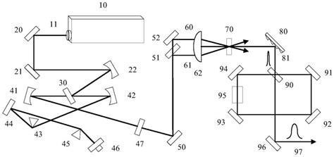 10 6μm非线性可调谐激光器