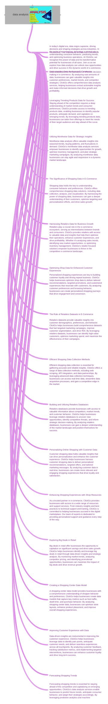 Data Analysis Poster Da Coggle Diagram