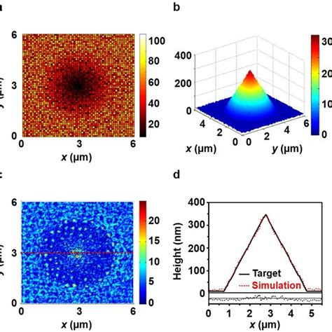 Deconvolution Results A Exposure Map For A Cone Shaped Target