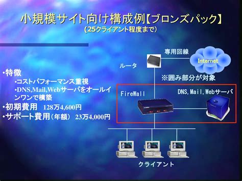 小規模サイト向け構成例【ブロンズパック】 25クライアント程度まで） ppt download