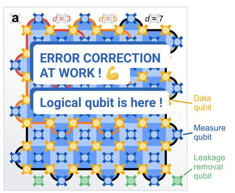 Jack Hazout On Linkedin Qubit Error Correction Is An Important Step