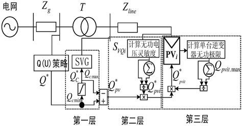 Reactive Voltage Control Method And System For Grid Connected