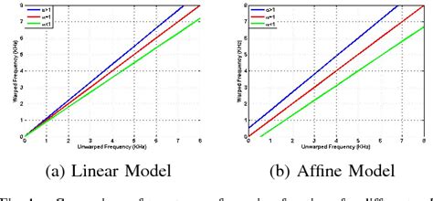 Figure 1 From A Bayesian Approach To Speaker Normalization Using Vowel