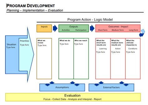 Evaluation Logic Model Template Williamson