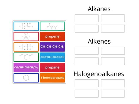 Identifying Functional Groups Alkanes Alkenes Halogenoalkanes Group Sort