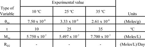 Variables For Subroutines Download Table