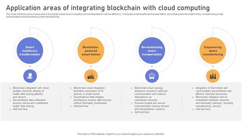 Comprehensive Look At Blockchain Application Areas Of Integrating Blockchain Bct Ss V