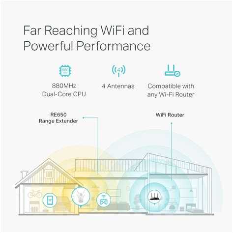 Extensor WiFi TP Link AC2600 RE650 RGdimax