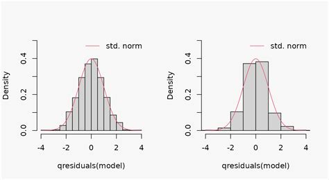 Graphical Model Assessment Under Different Model Misspecifications • Topmodels