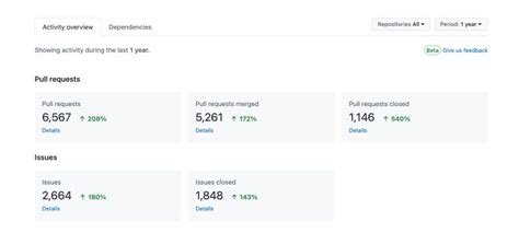 Projectdiscovery On Linkedin Opensource Security Github