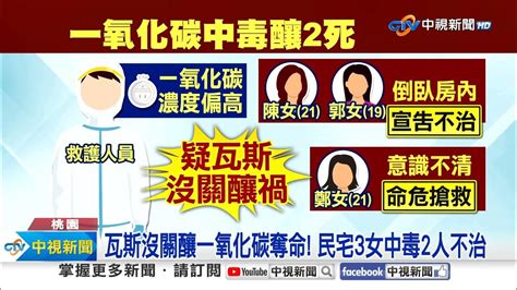瓦斯沒關釀禍 民宅一氧化碳中毒釀2死│中視新聞 20230721 Youtube
