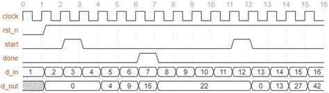 Solved You Are Designing A System To Accumulate An 8 Bit Unsigned Integer Data The System Is