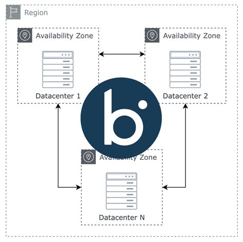 Article High Availability Aws Integration Runtime Boomi Community