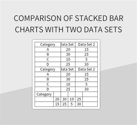 Comparison Of Stacked Bar Charts With Two Data Sets Excel Template And