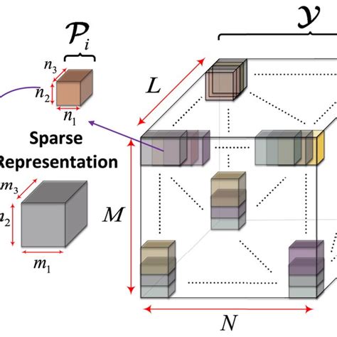 The Average Execution Time Of Each Algorithm Iteration In Seconds Download Scientific Diagram