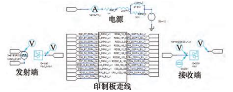 基于 Ansys 的 Ddr4 Sdram 信号完整性仿真方法研究 知乎