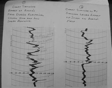 Indicator Loop Stations
