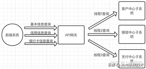 这样的api网关查询接口优化，我是被迫的 知乎