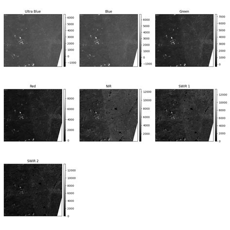 Plot Bands Of Satellite Imagery With Earthpy — Earthpy 094 Documentation