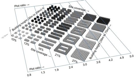 Shows The 25 Cases Corresponding To Point Block Typology The Matrix