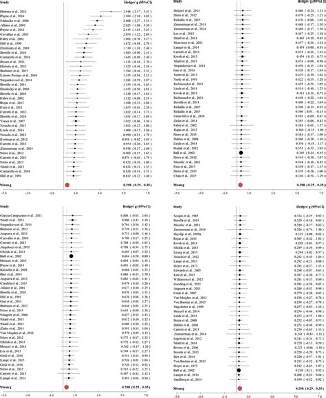 Forest Plot Of 297 Weighted Individual Effect Sizes Relative To The Download Scientific Diagram