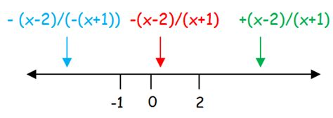 How To Check Continuity Of Modulus Function
