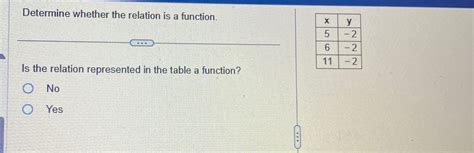 Solved Determine Whether The Relation Is A Functionis The