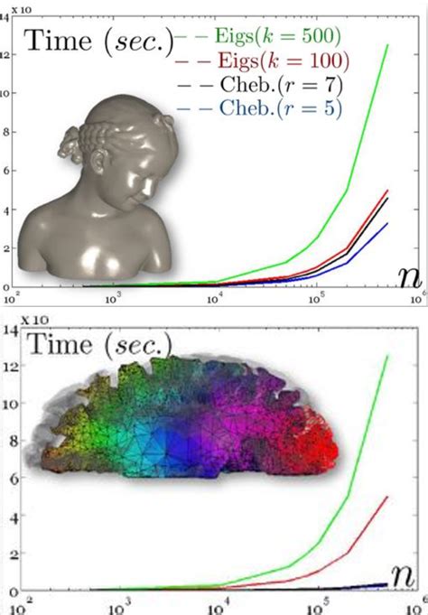 Figure 17 From An Introduction To Laplacian Spectral Distances And