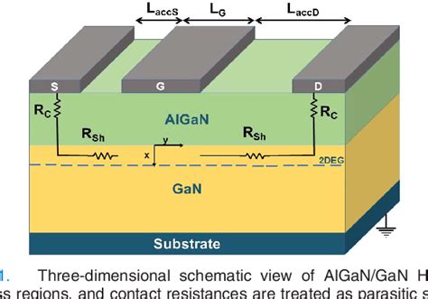 Figure 1 From High Temperature Hemt Model Semantic Scholar