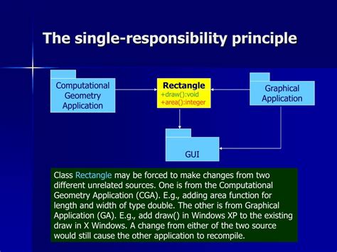 Ppt Software Design Principles Powerpoint Presentation Free Download Id 4064585