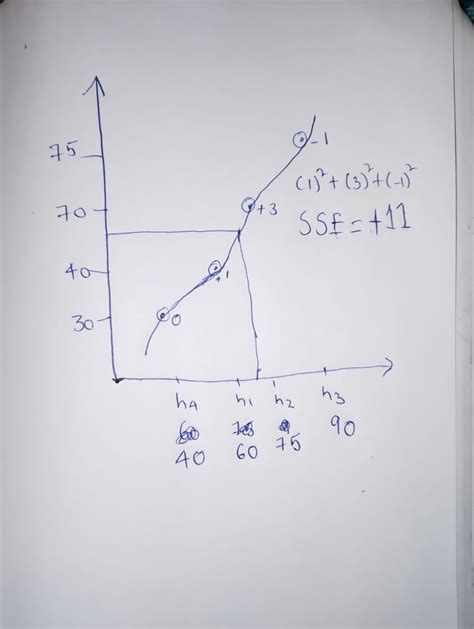 Understanding Simple Linear Regression