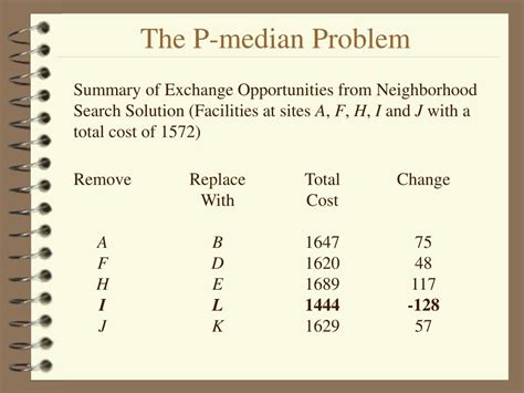 Ppt The P Median Problem Powerpoint Presentation Free Download Id1451508